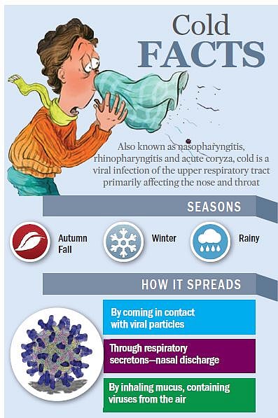 History of Common Cold