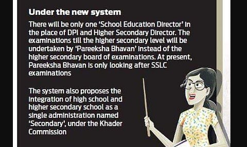 Kerala Govt to go ahead with HS, HSS merger this year