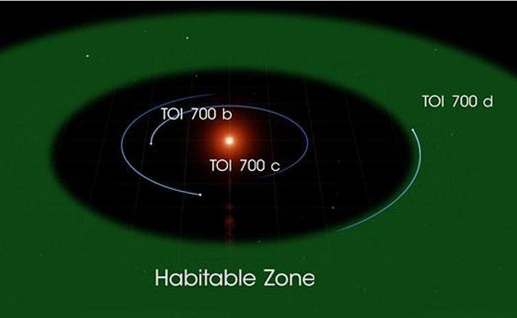 NASA's planet hunter finds Earth-sized world in 'Goldilocks zone'