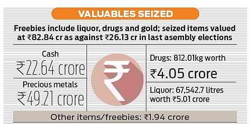Three-fold increase in seizure of cash, freebies from 2016 elections