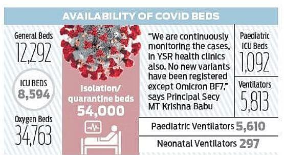Covid scare: AP govt to ramp up genome sequencing