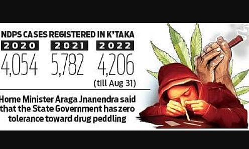 NDPS case against those consuming drugs: Araga