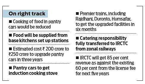 Pantry cars in trains to be upgraded with storage facilities
