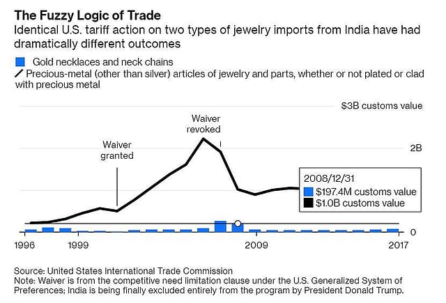 Will Trump’s India tariffs work? Here’s a shiny clue