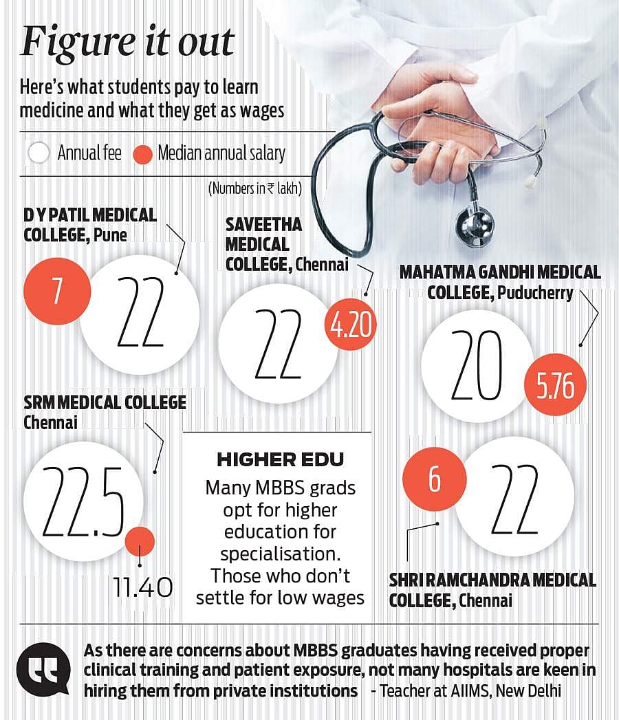 Mbbs Doctor PMC All Set To Start First Batch Of MBBS At Its New
