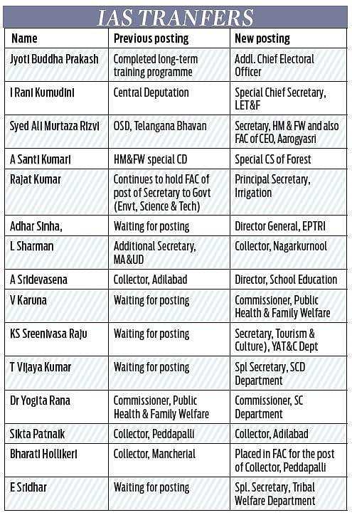 Senior IAS officers in Telangana Santi Kumari, Yogita Rana shunted out ...