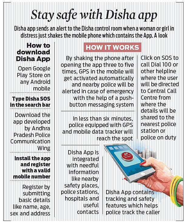 Disha app must be on every woman, girl’s mobile for their safety: Jagan