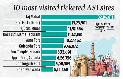 Top 10 Most Visited Sites In India - Infoupdate.org