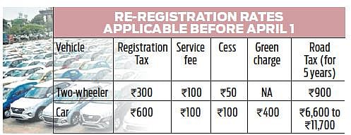 How To Check Kerala Motor Vehicle Registration - Infoupdate.org