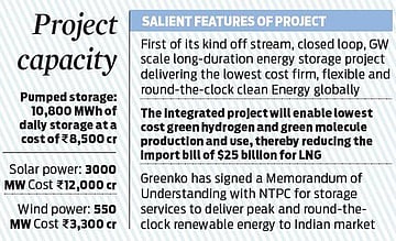 Greenko mega project launch today in Kurnool