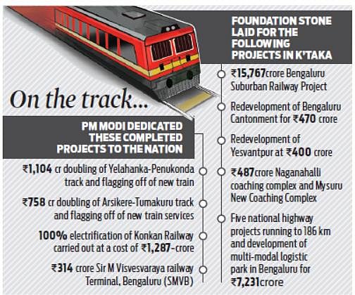 New railway projects in Karnataka a boon to economy, passengers