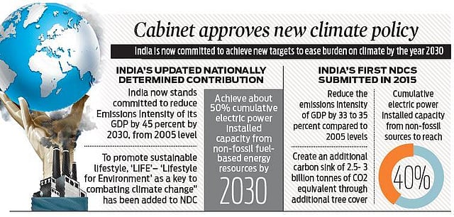 India sets new climate target: 45% less emission, 50 per cent ...