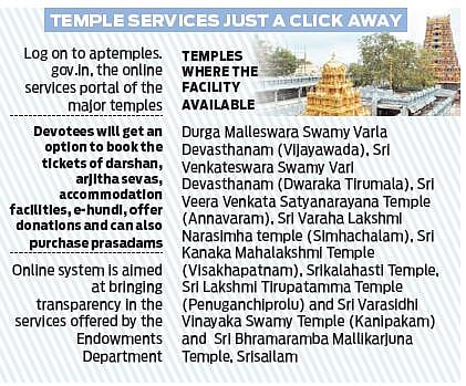 Online services in nine major AP temples