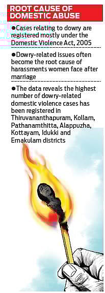 Malabar registers over 200 dowry-related cases in 10 years