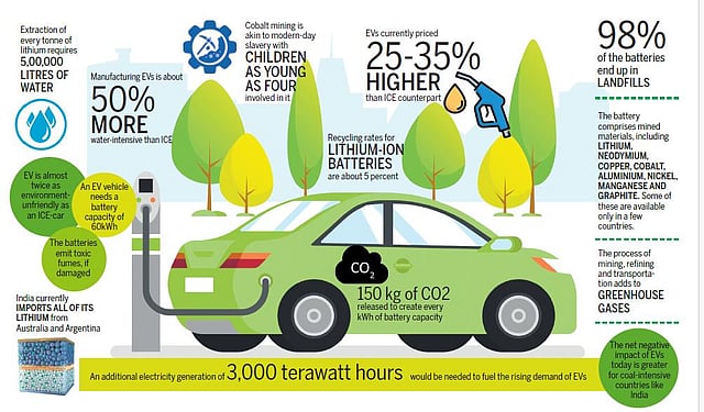 The problem with EVs
