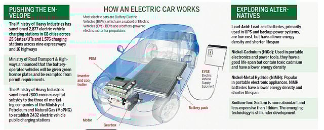 The problem with EVs
