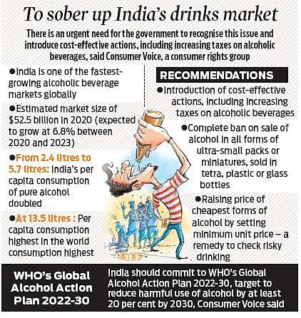 Need policy on alcohol consumption: Rights group