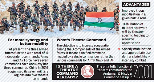 Indian armed forces likely to get their first Integrated Theatre ...