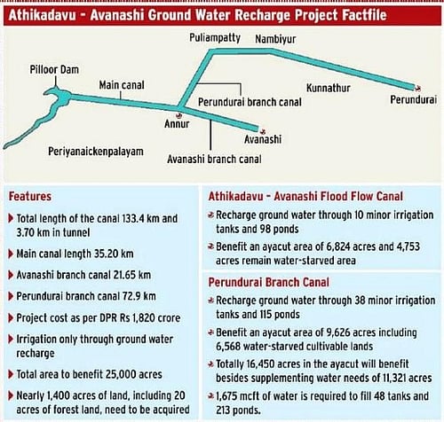 Athikadavu water project in Tamil Nadu ready for inauguration