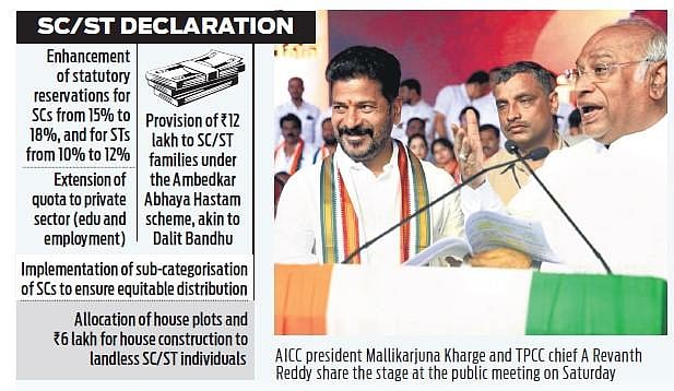 Congress promises SC/ST reservation in private sector, Rs 12 L aid