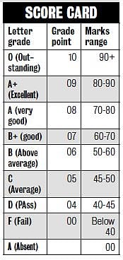 VTU to Adopt Credit System of Grading From This Year