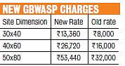 BWSSB Hikes Pro-rata Charges, STPs Must in Apartments