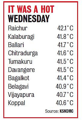 Temperatures are Above Normal in Karnataka, Say Experts