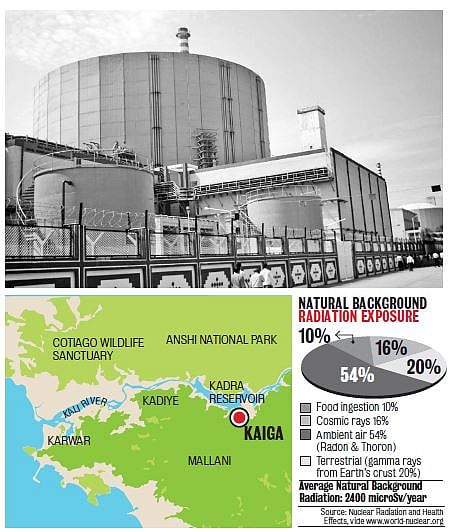 Kaiga Station Plans Two More Power Units
