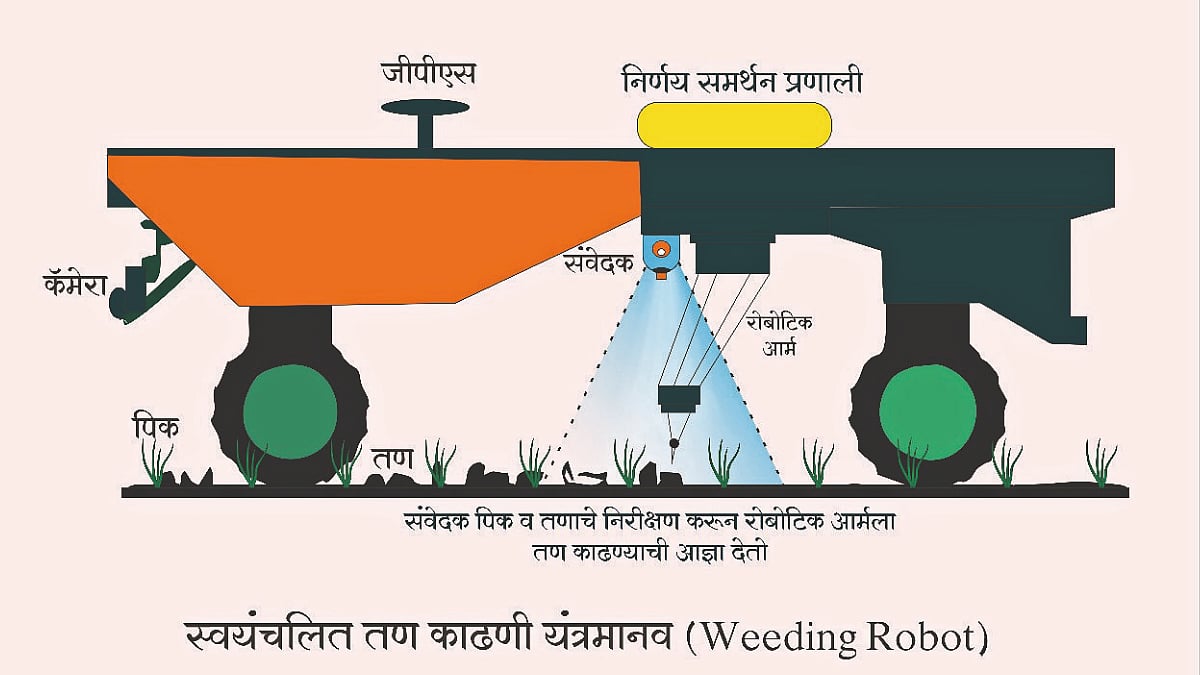 Weeding Robot : तण काढणारा यंत्रमानव| A weeding robot