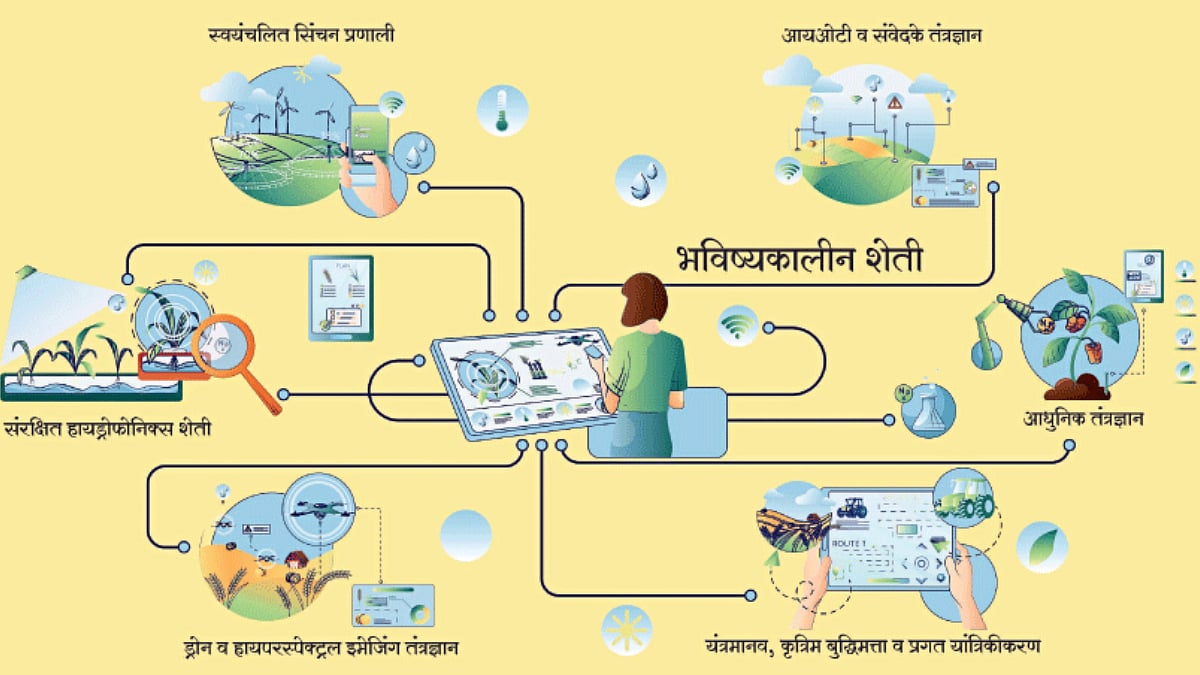 Agriculture Technology | भविष्यातील शेतीकडे जाताना...| Towards the ...