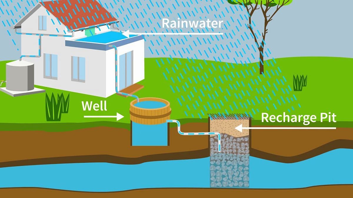 Rainwater Harvesting । इंदापूर तालुक्यात ग्रामपंचायतींना रेनवॉटर ...