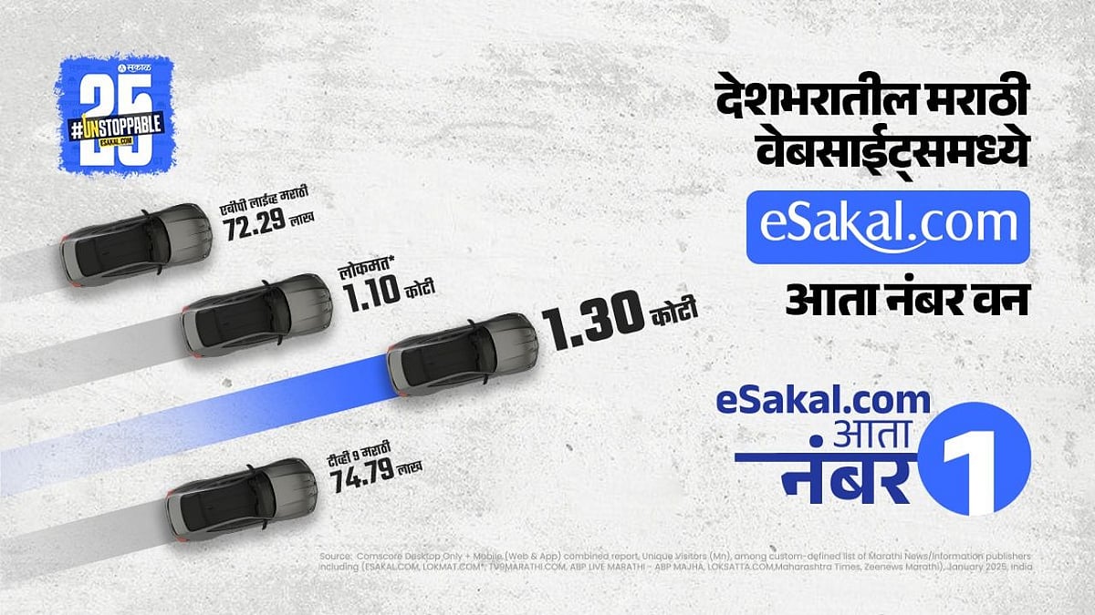 E-Sakal : ई सकाळच नंबर एक; मराठी डिजिटल माध्यमात वाचकांनी दिली पसंती |E ...
