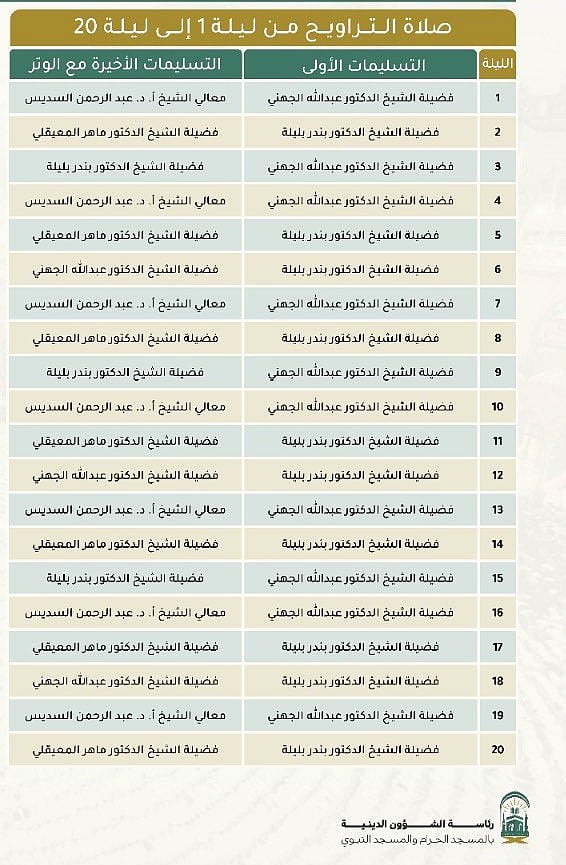 جدول صلاة التراويح والتهجد في الحرم المكي 1445