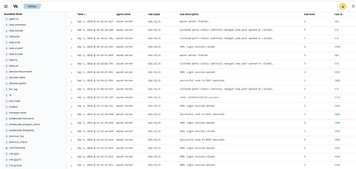 Ensuring HIPAA compliance with Wazuh