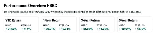 HSBC Holdings PLC Share Price: Forecast, History, Chart and Target