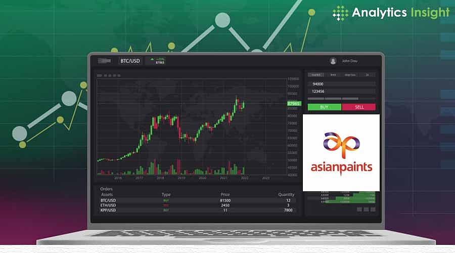 Asian Paints Share Price Drops to ₹2,479, With Net Profit Down 42%