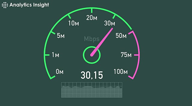 How Do Internet Speed Tests Work?