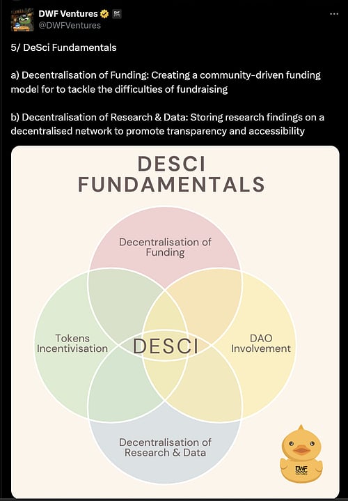The Rise of Decentralized Science (DeSci) Presents a New Frontier in ...