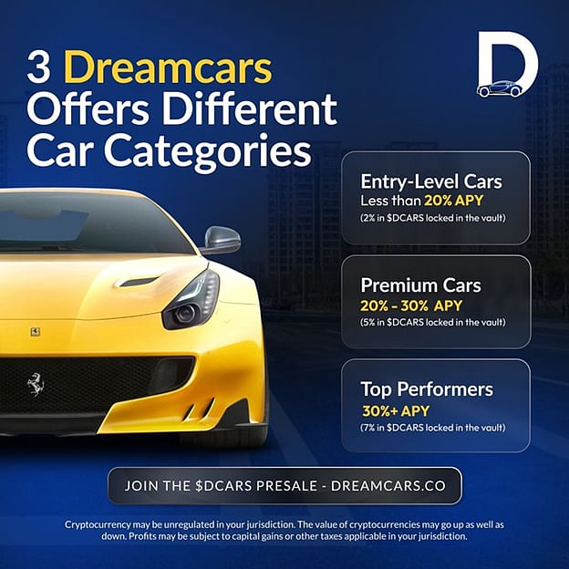 From $1,000 to Luxury Car Income: A Simple Guide to Dreamcars