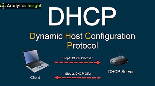 Dynamic Host Configuration Protocol