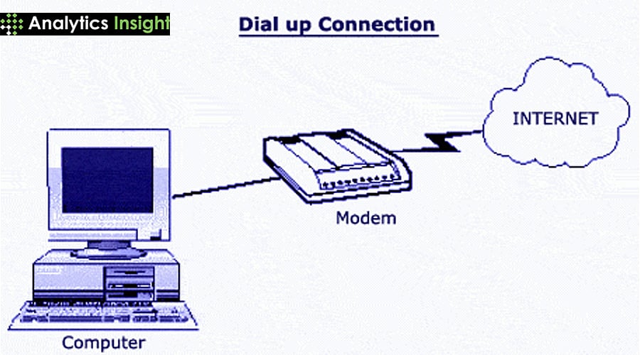 Dial up connection