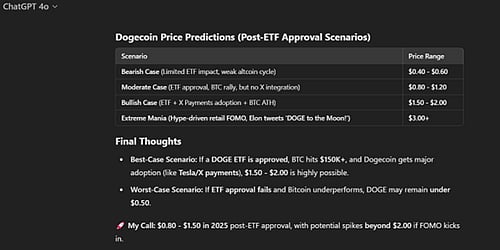 ChatGPT Predicts Price of Dogecoin if DOGE ETFs Get SEC Approval in 2025