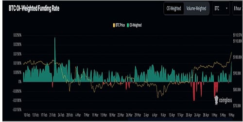 Bitcoin Hits $103K After 23% Monthly Jump: What’s Fueling the Surge?