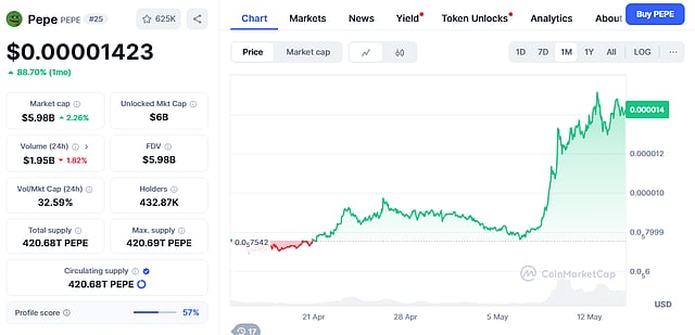 PEPE Price Prediction: Meme Coin to Moon Again? Ozak AI’s Use Case ...