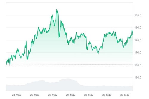 Analysts Predict Ruvi AI (RUVI) Could Hit $1 by Q4, Outpacing Even Solana’s Expected Gains