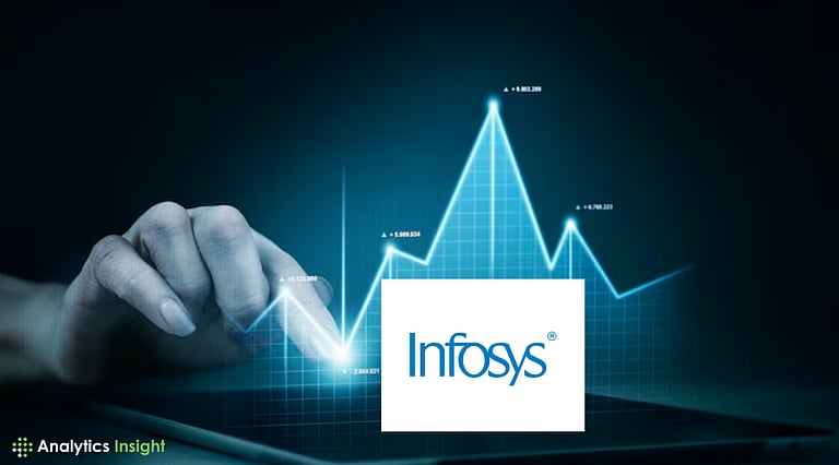 Infosys Share Price at ₹1,560 After 16% Drop in Six Months