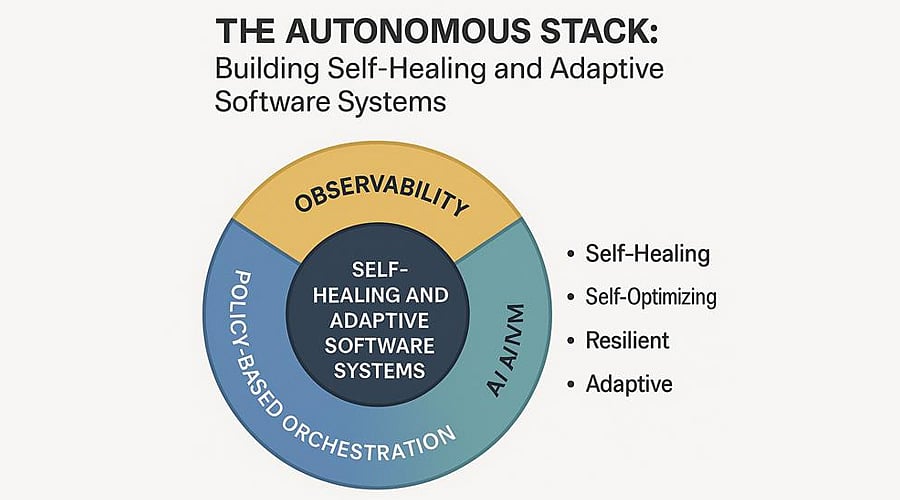 The Autonomous Stack: Building Self-Healing and Adaptive Software Systems