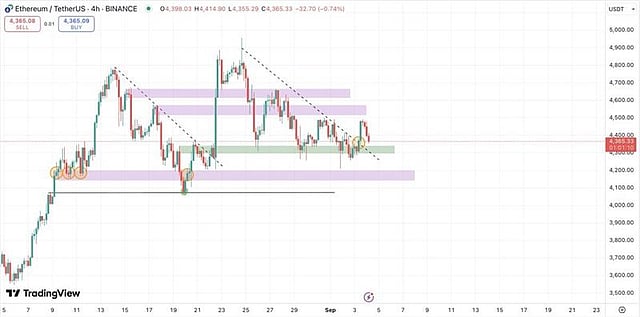 Ethereum Price Prediction: Bitcoin Outlook Improves As Remittix Gains ...