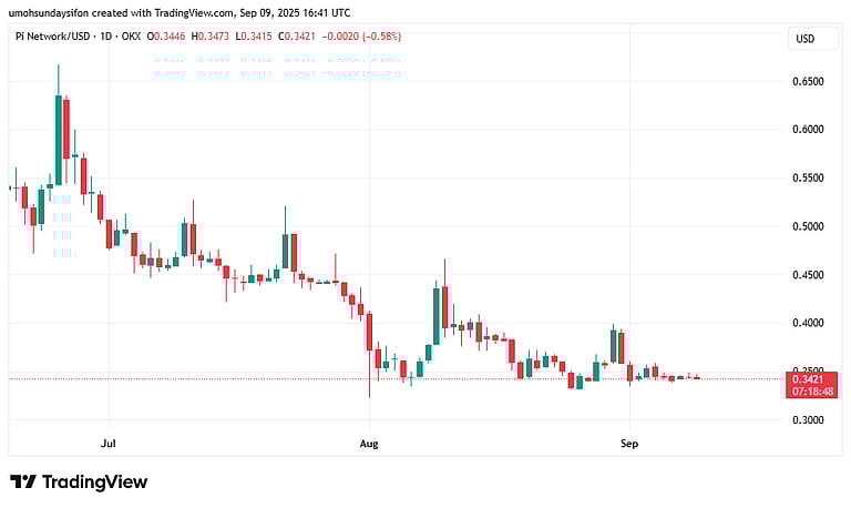 Pi Coin Price Prediction: Why Pi Network Could Collapse In 2026; Here ...