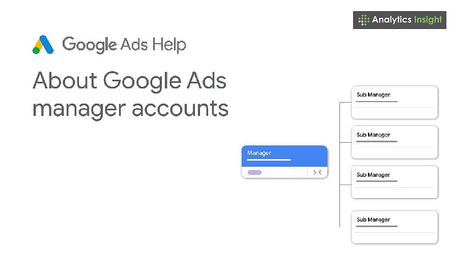 How to Create Google Ad Manager Account
